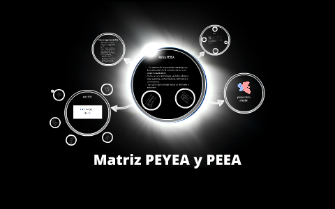 Matriz PEYEA y PEEA by Esteban Sierra on Prezi