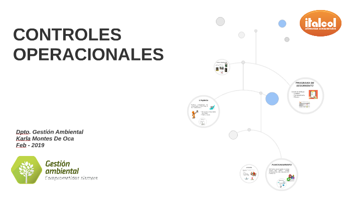 CONTROLES OPERACIONALES by Karla Montes De Oca on Prezi