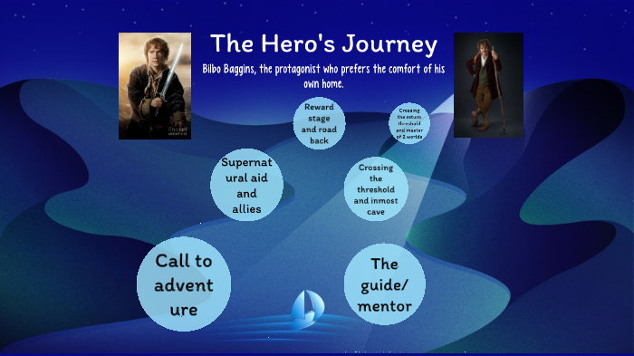 The Hero's Journey (The Hobbit) by Bridget Lloyd on Prezi