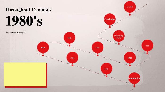 Canadian History 1980 - 1990 by param shergill on Prezi