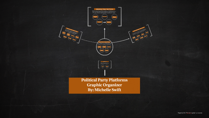 Political Party Platforms by Michelle Swift on Prezi