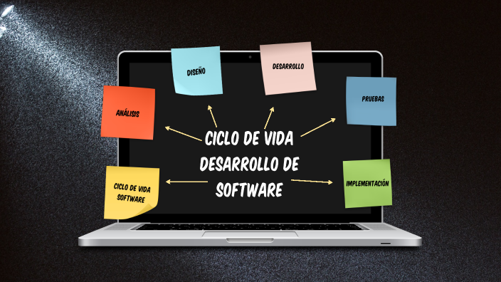 ciclo de vida software by luis alfonso on Prezi