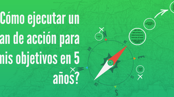¿Cómo ejecutar un plan de acción para mis objetivos? by alejandro ...