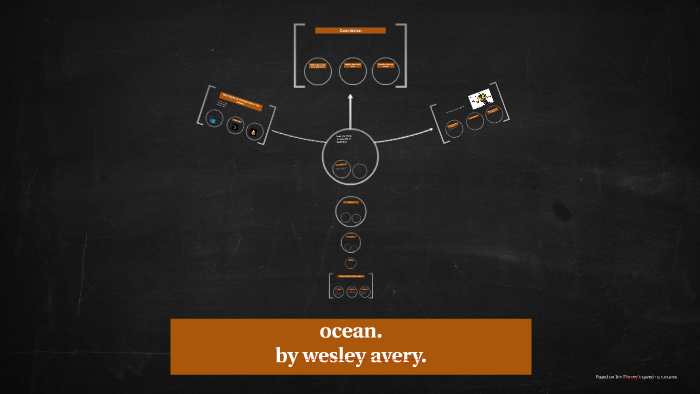 Types Of Zones In The Oceans By Wesley Avery types-of-zones-in-the-oceans-by-wesley-avery