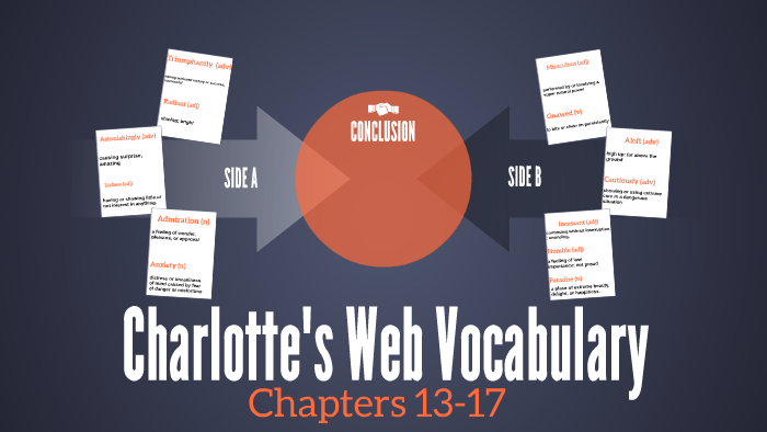 Charlotte's Web Vocabulary by Dana Myers on Prezi
