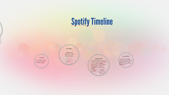 Spotify Timeline by Sierra Jordan on Prezi