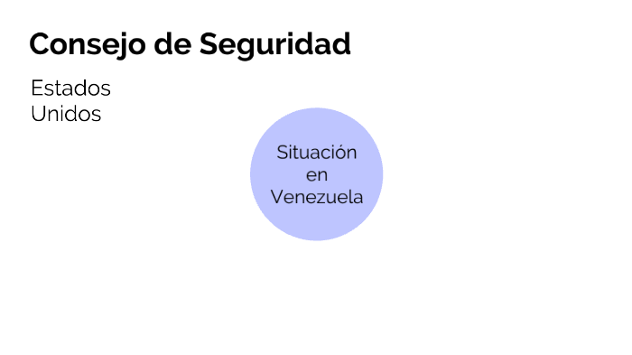 Modelo ONU by Manu Ledesma on Prezi