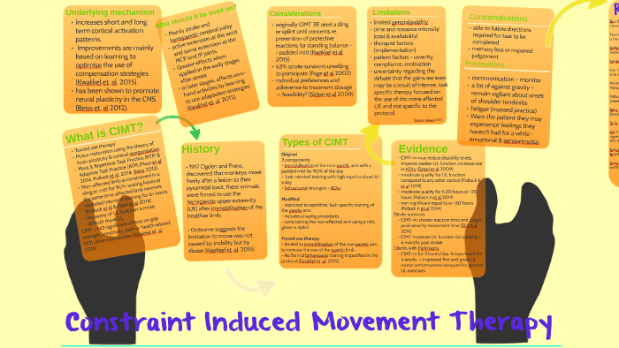 Constraint Induced Movement Therapy by Donna Schwartz on Prezi