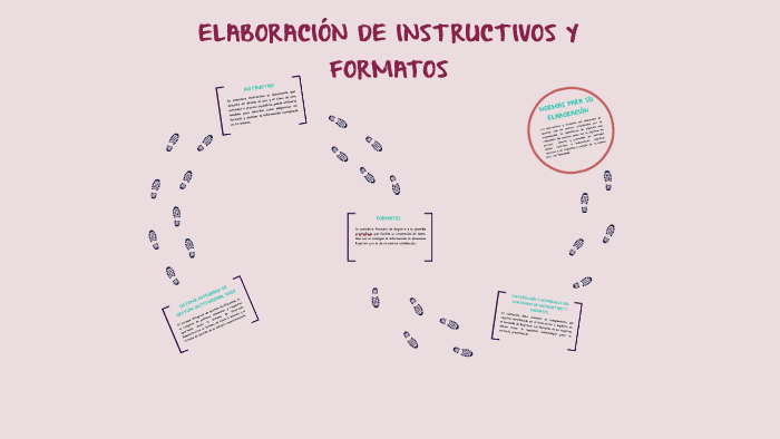 ELABORACIÓN DE INSTRUCTIVOS Y FORMATOS by on Prezi