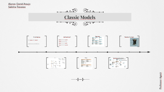 Classic Models by Sabrina Travasso on Prezi
