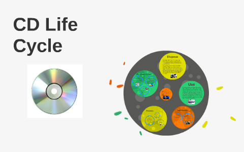 CD LifeCycle by Solal Bizeul on Prezi