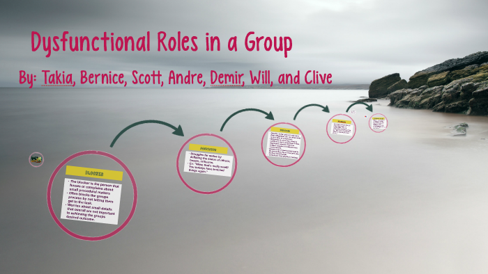 Dysfunctional roles in a group by Takia Andry on Prezi