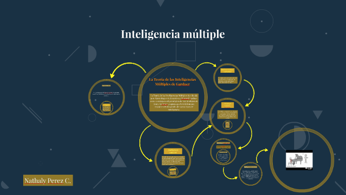 Inteligencia Emocional by Nathaly Perez on Prezi