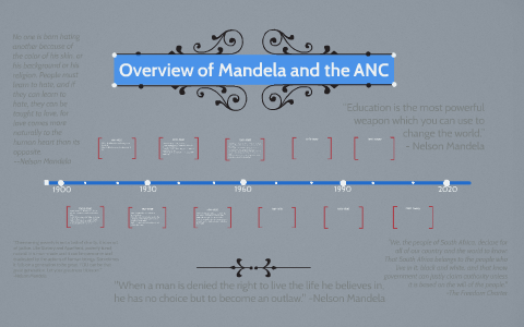 Overview of Events: Nelson Mandela and the ANC by Yusra Sannah on Prezi