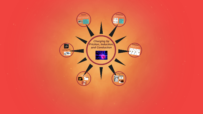 Charging by Friction, Induction, and Conduction by Jen Villatoro on Prezi