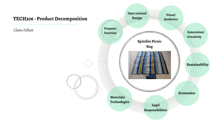 Product Decomposition by Claire Follent on Prezi