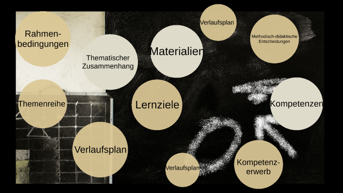 Mechanismen der Evolution by Lena Marie Fuckert on Prezi