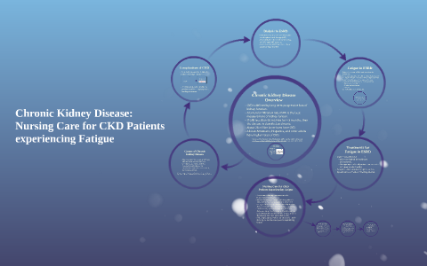 Chronic Kidney Disease: Nursing Care for CKD Patients experi by David ...