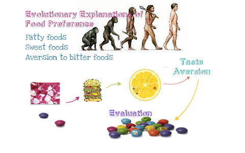 Evolutionary Explanations of Food Preference by Danielle Weston on Prezi