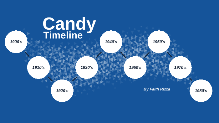Candy Timeline by Faith Rizza on Prezi