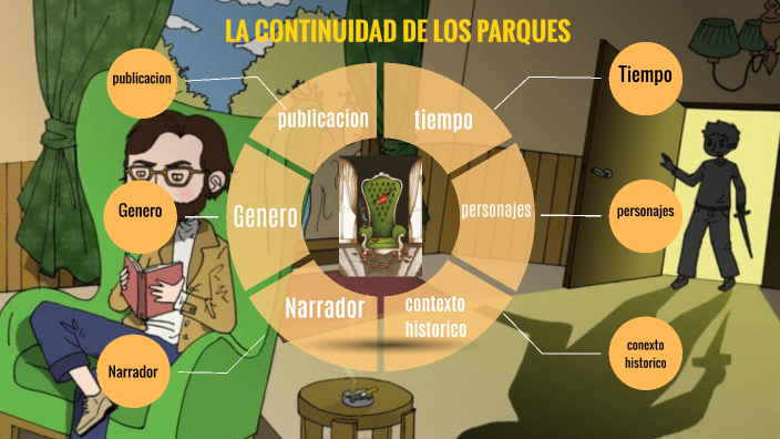 La continuidad de los parques by Gonzalo Gomez on Prezi