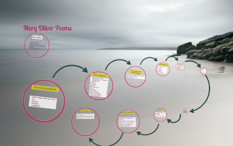 Mary Oliver Poems by Ali Zain on Prezi