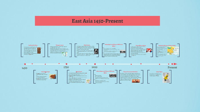 East Asia 1450-Present by joseph kim on Prezi