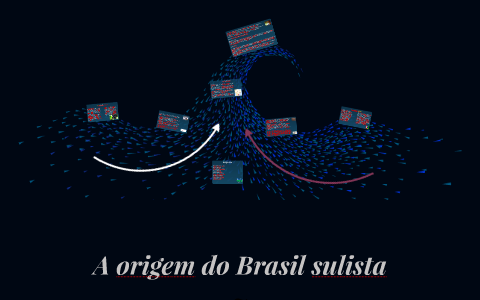 A criação do Brasil sulista by MR Dolfi on Prezi