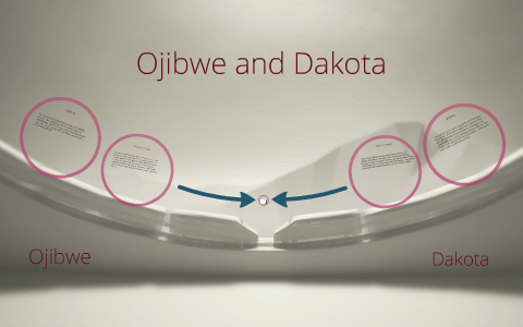 Ojibwe and Dakota by Ethan Dumbledore on Prezi