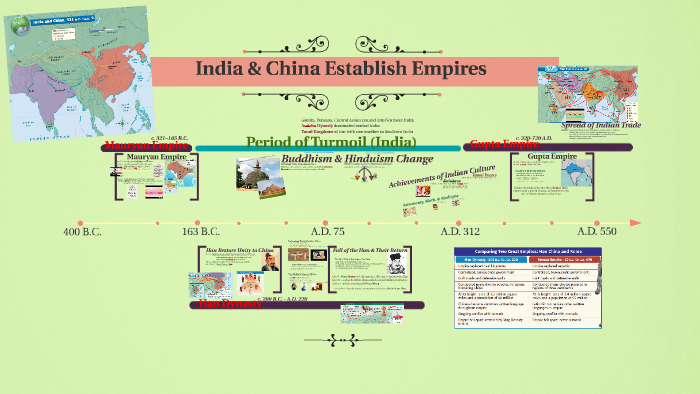 India & China Establish Empires by Jessica Kramer on Prezi