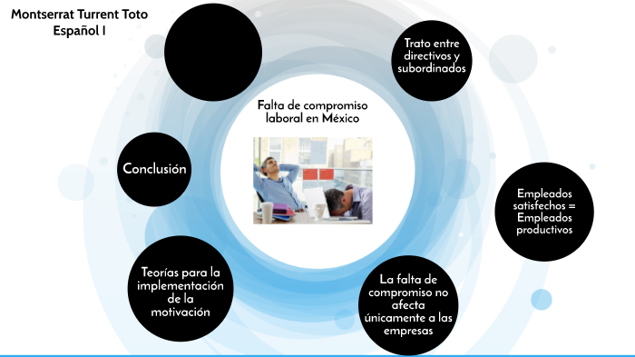 Falta de compromiso laboral en México by Montserrat Turrent on Prezi