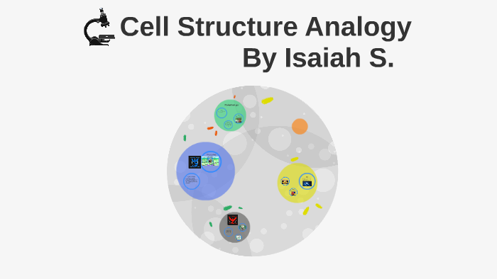 Cell Structure Analogy by Isaiah Sanchez on Prezi