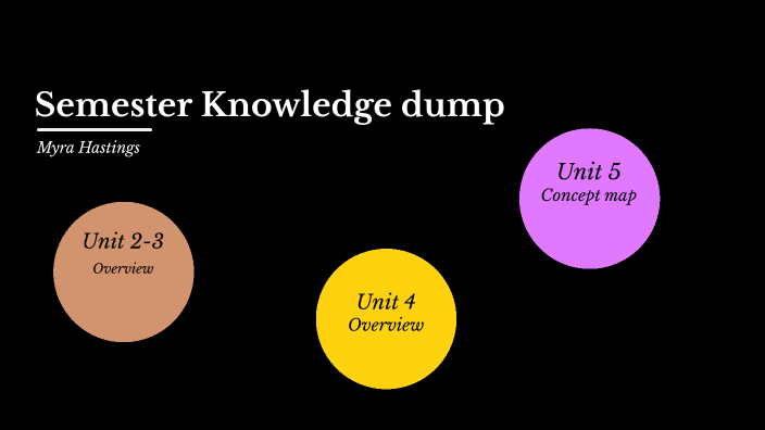 Knowledge dump by Myra Hastings on Prezi