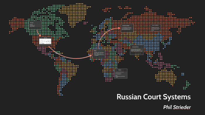 Russian Court System by Phil Strieder on Prezi