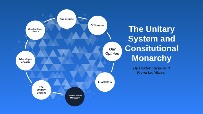 Unitary System and Constitutional Monarchy Compare and Contrast by Dex ...