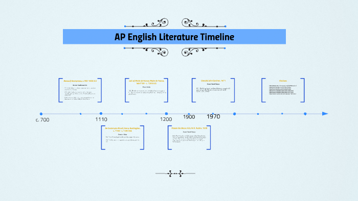 AP English Literature Timeline by Angela Martinez on Prezi
