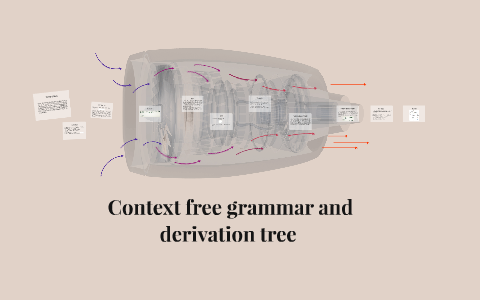 Free context diagram and derivation tree by OsmarFernando PatiñoTorres ...