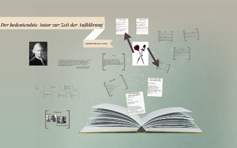 Gotthold Ephraim Lessing by Peter Peterson on Prezi