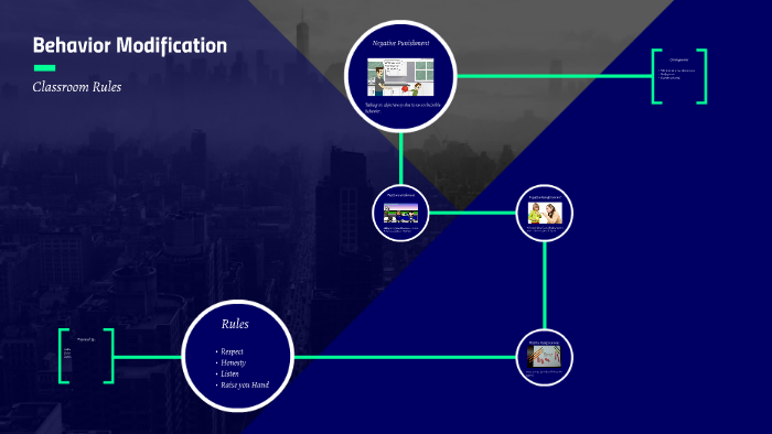 Behavior Modification by Justine Wilson on Prezi