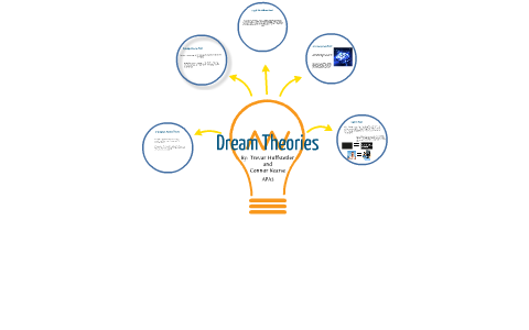 ap psych dream theories by conner kearse on Prezi