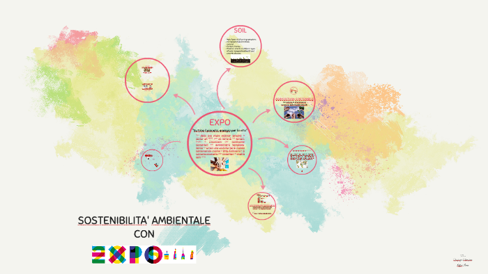 SOSTENIBILITA AMBIENTALE CON EXPO.MATURITÁ by Laura Alfieri on Prezi