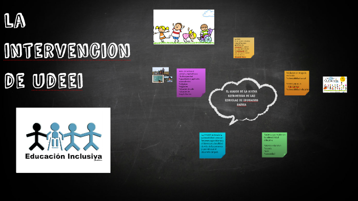 la intervencion de udeei, by belem Pérez González on Prezi