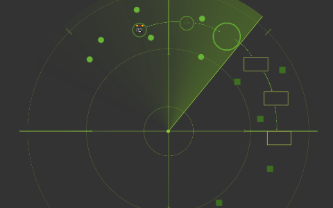 Min radar by Frida Regn on Prezi