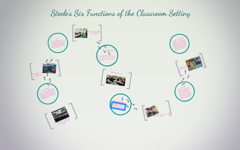 Steele's Six Functions of the Classroom Setting by Mandy Sellars on Prezi