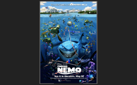 Psychology in Finding Nemo by Cynthia zhou on Prezi