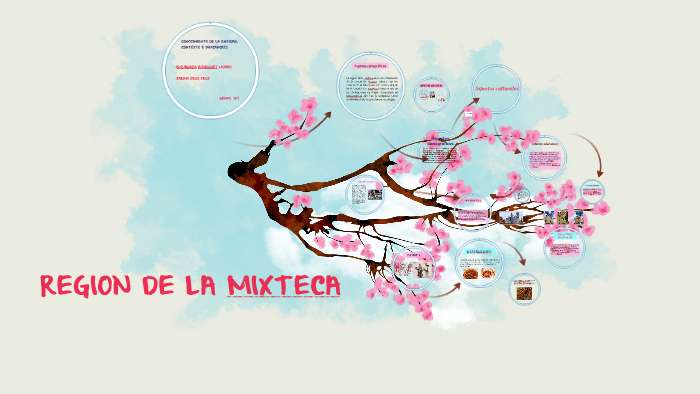 REGION DE LA MIXTECA by Esau Martinez on Prezi