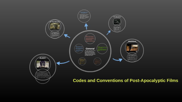 Codes and Conventions of Post-Apocalyptic Films by Harry Pennington on ...