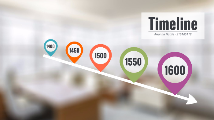 16th Century Timeline by Arianna Hatzis on Prezi