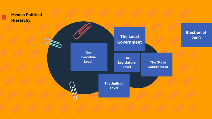 Mexico Political Hierarchy by Steven Nguyen on Prezi