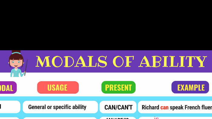 Modals of Ability by Laura Arias on Prezi